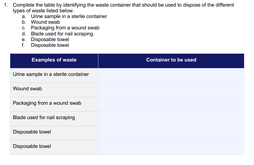 solved-1-complete-the-table-by-identifying-the-waste-chegg