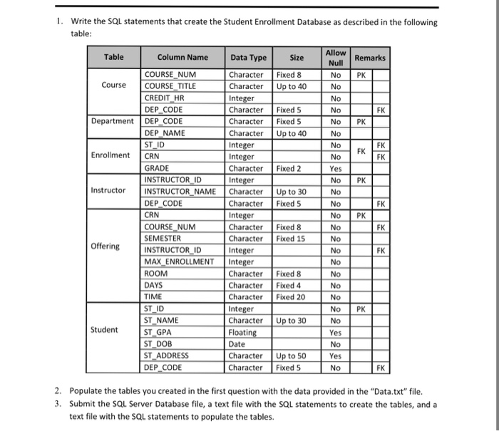 Solved 1. Write the SQL statements that create the Student | Chegg.com