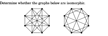 Solved Determine whether the graphs below are isomorphic. | Chegg.com