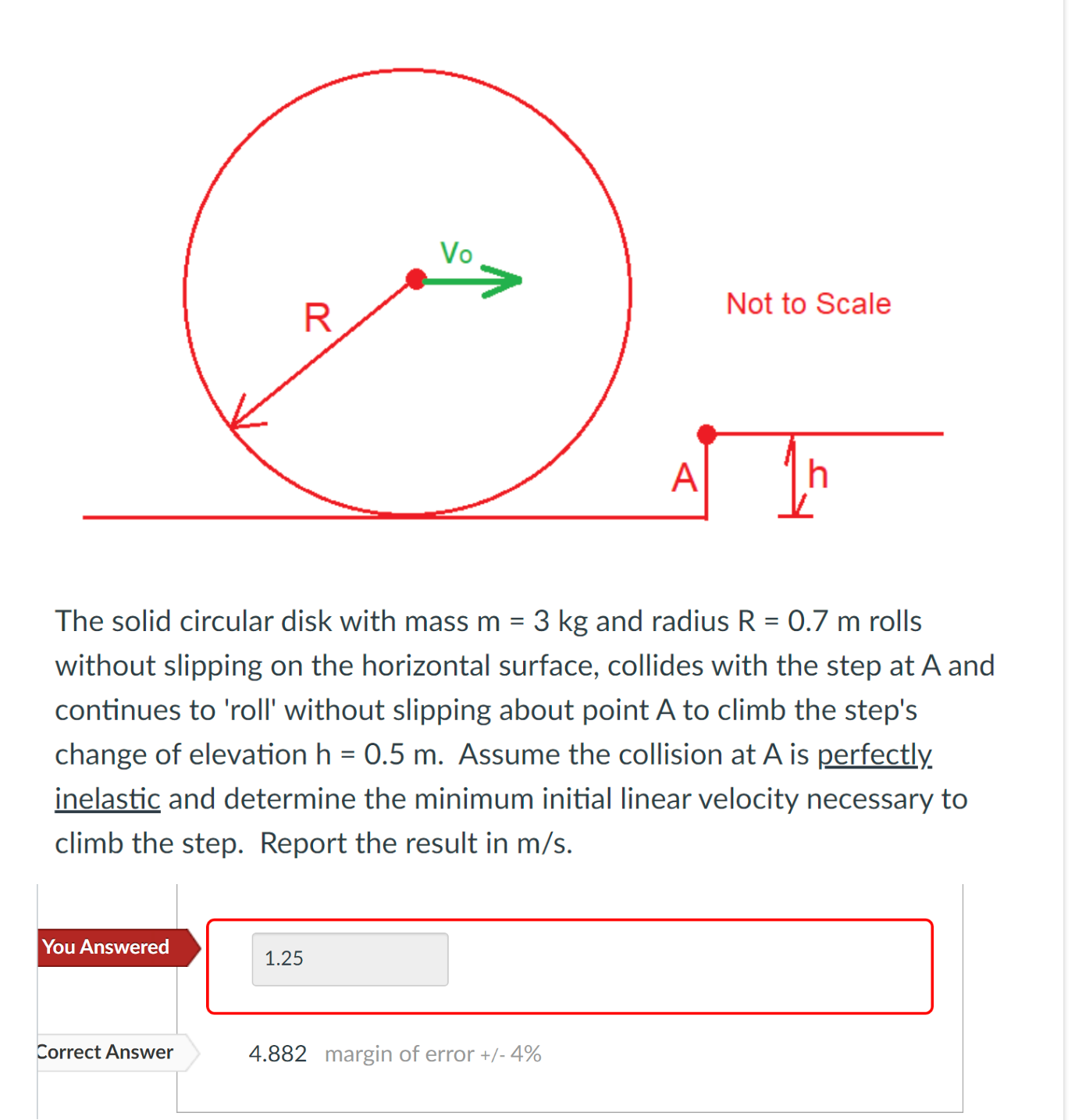 Solved The solid circular disk with mass m=3 kg and radius | Chegg.com