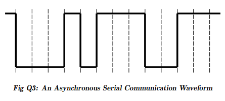 Solved Q3. Asynchronous Serial Communication (a) Describe | Chegg.com