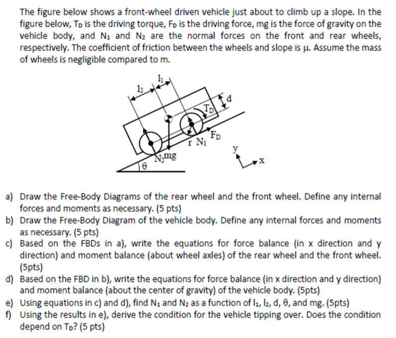 The figure below shows a front-wheel driven vehicle | Chegg.com
