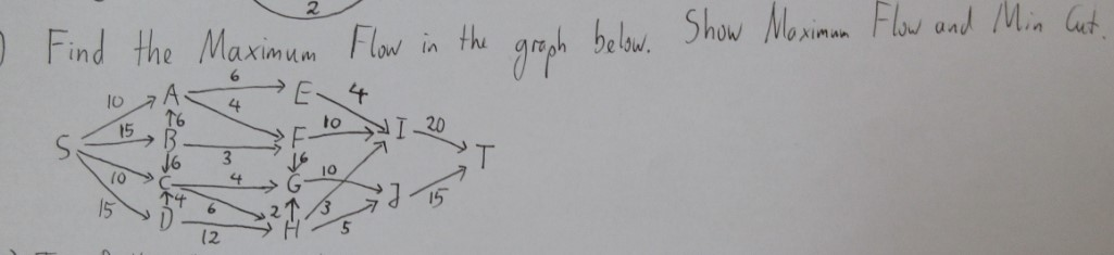 Solved I Find the Maximum Flow in the graph below. Show | Chegg.com