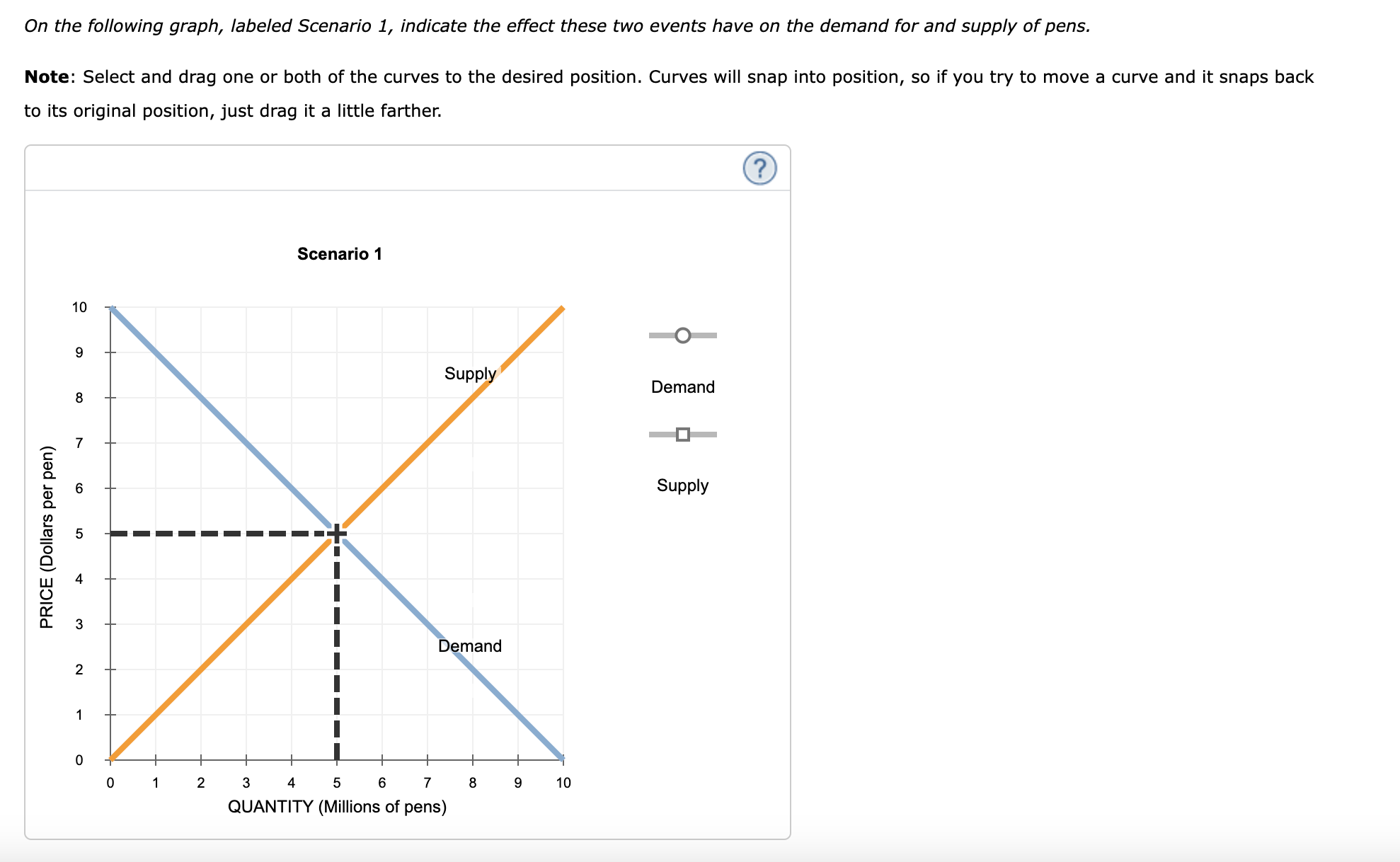 On the following graph, labeled Scenario 1, indicate | Chegg.com