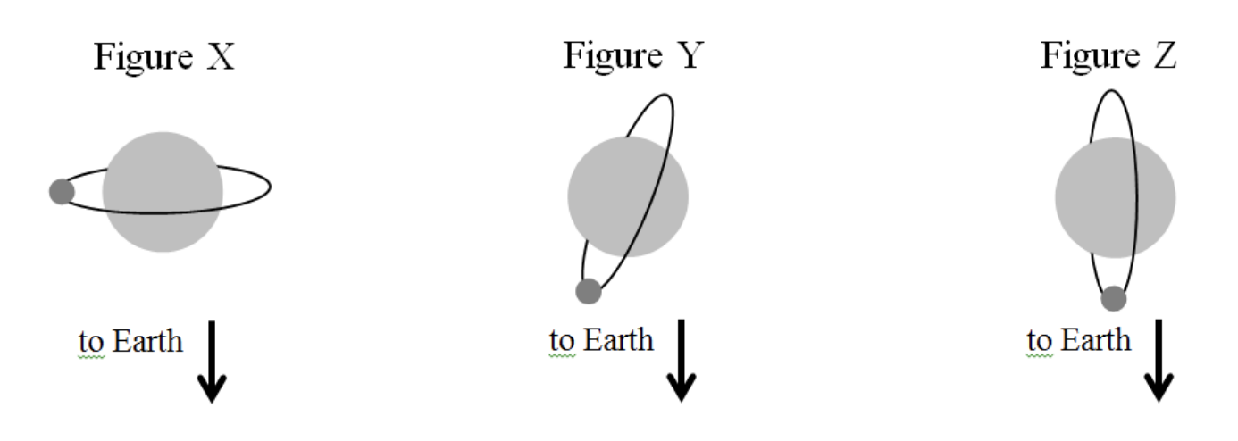 Solved Part B: The Transit Method to Detect Extrasolar | Chegg.com