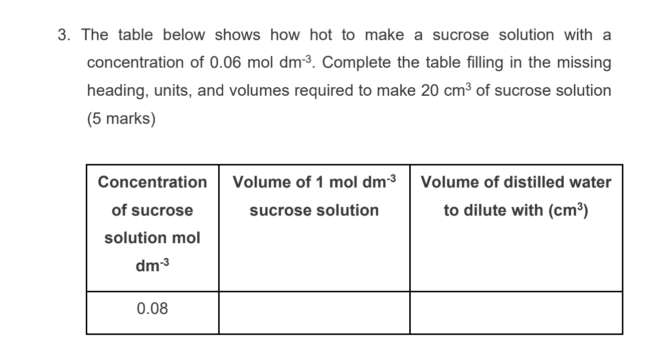 Solved The table below shows how hot to make a sucrose | Chegg.com