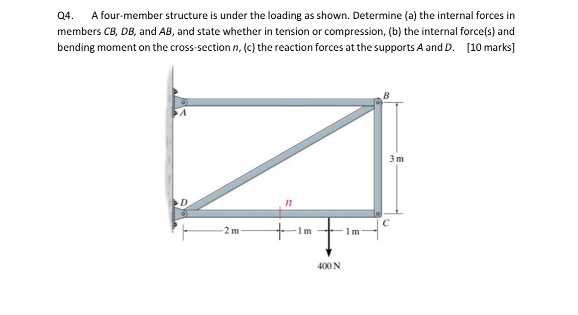 Solved Q4. A four-member structure is under the loading as | Chegg.com