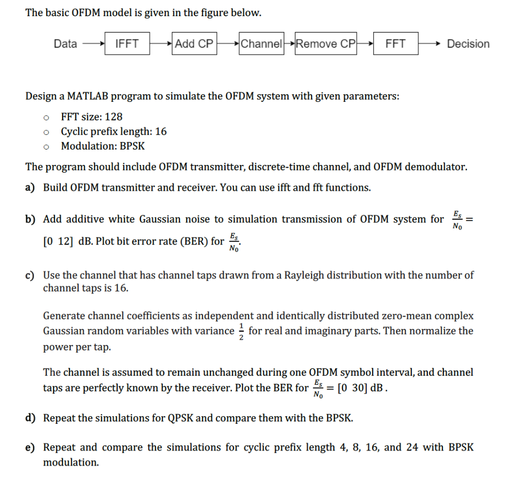 Solved The basic OFDM model is given in the figure below. | Chegg.com