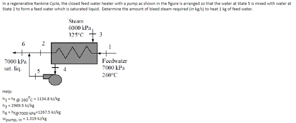 Solved In a regenerative Rankine Cycle, the closed feed | Chegg.com