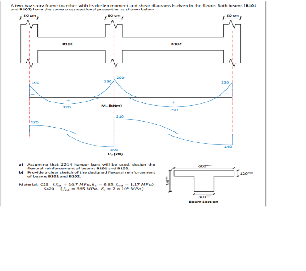 A two-bay story frame together with its design moment | Chegg.com