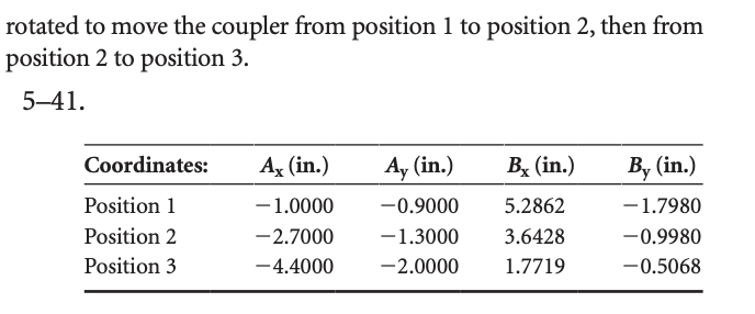 Solved Three-Position SynthesisFor Problems 5-41 ﻿through | Chegg.com