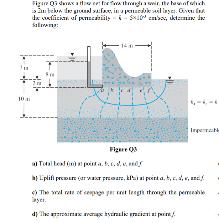 Solved Figure Q3 shows a flow net for flow through a weir, | Chegg.com