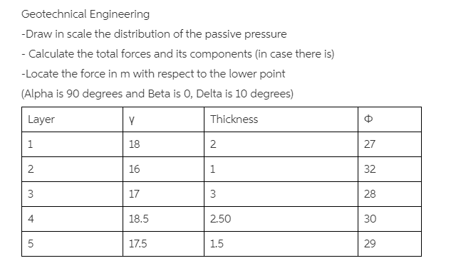 Solved Geotechnical Engineering -Draw in scale the | Chegg.com