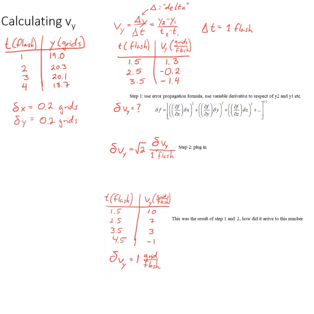 Solved using error propagation formula from step 1 and | Chegg.com