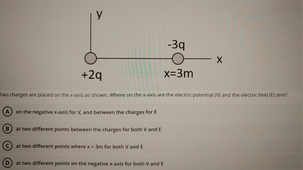 Solved y -39 X +2q x=3m Two charges are placed on the x-axis | Chegg.com