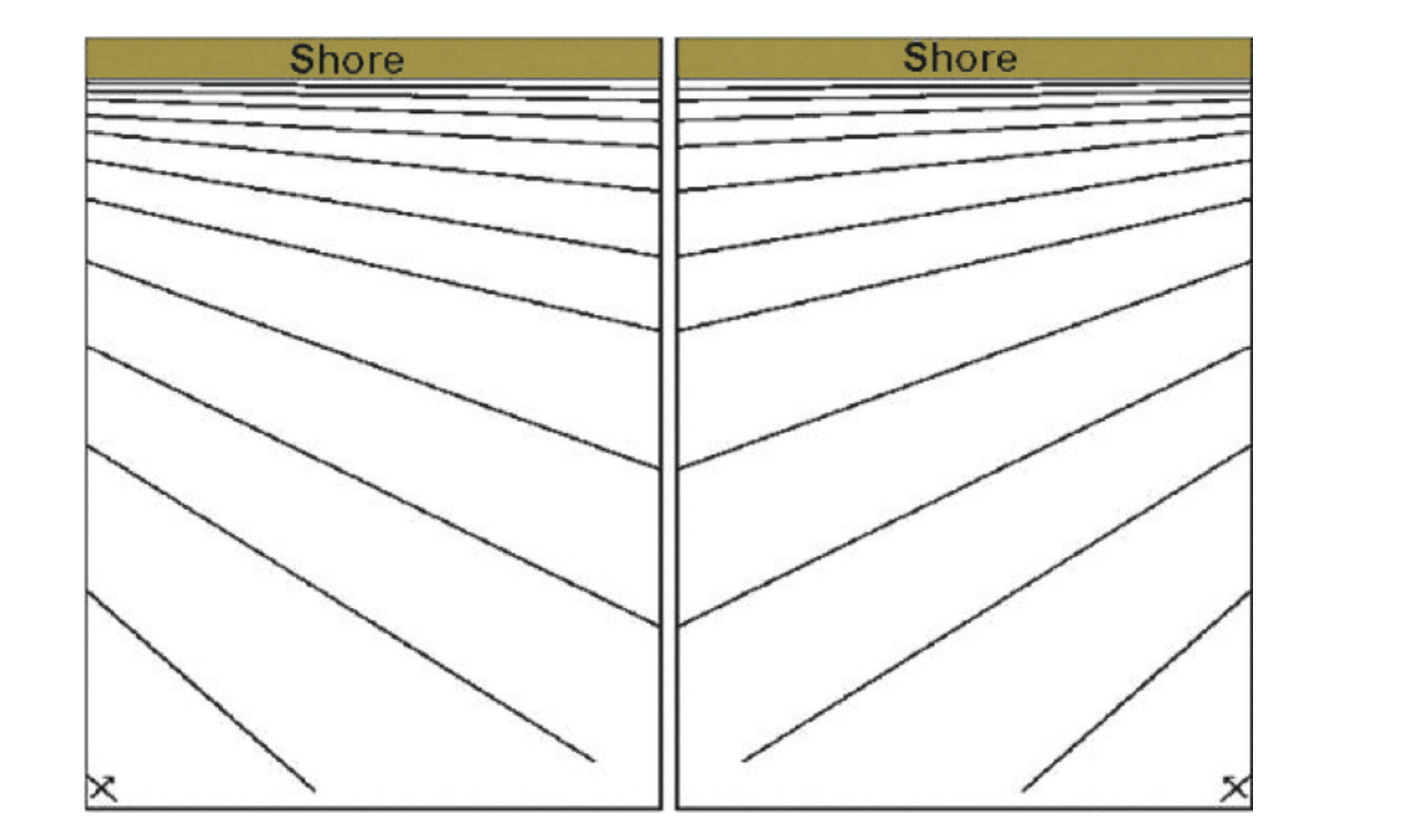 Solved Orthogonals are lines drawn perpendicular to the wave | Chegg.com