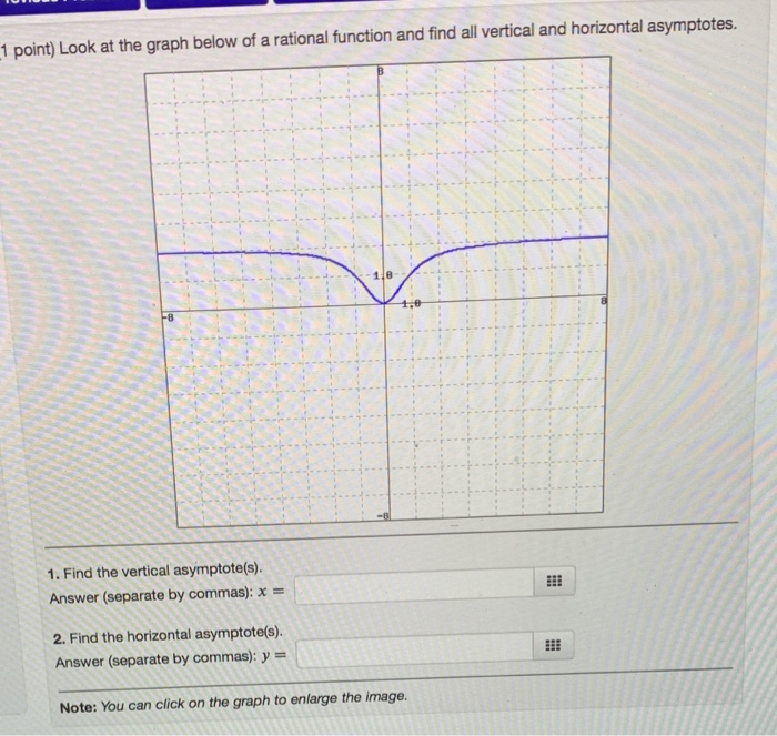 Solved 1 Point The Key To Manipulating Rational Functions 2600