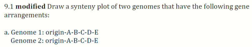 Solved 9.1 ﻿modified Draw a synteny plot of two genomes that | Chegg.com