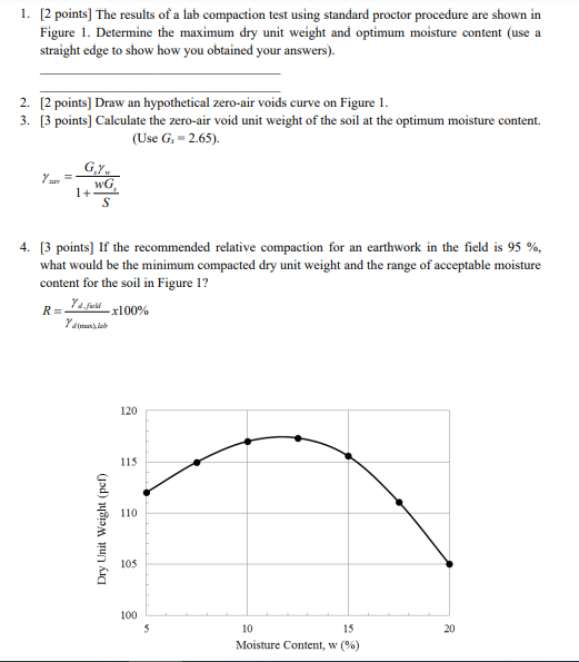Solved The results of a lab compaction test using standard | Chegg.com