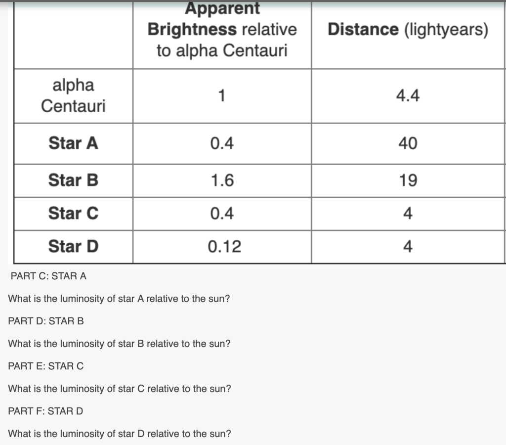 Solved Apparent Brightness relative to alpha Centauri | Chegg.com