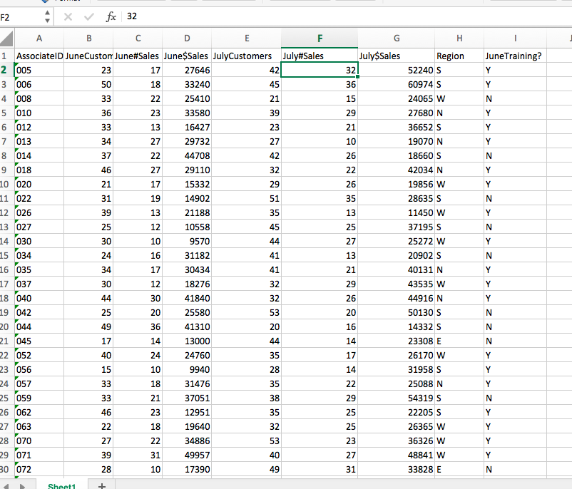 Solved Estimate a linear regression model using the | Chegg.com