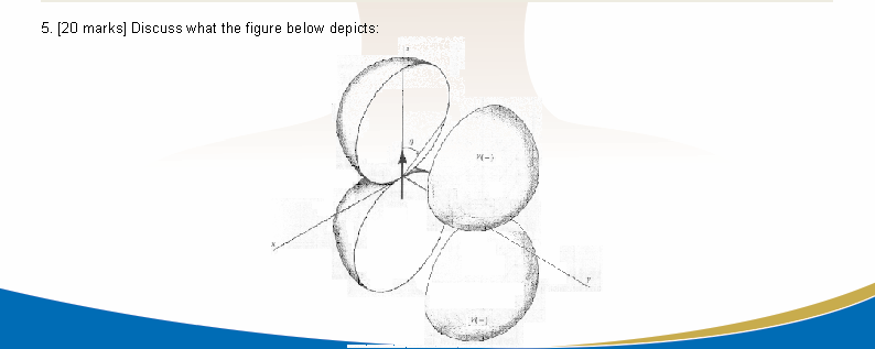 Solved 5. [20 marks] Discuss what the figure below depicts: | Chegg.com