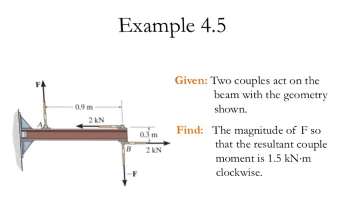 Solved Example 4.5 Given: Two couples act on the beam with | Chegg.com