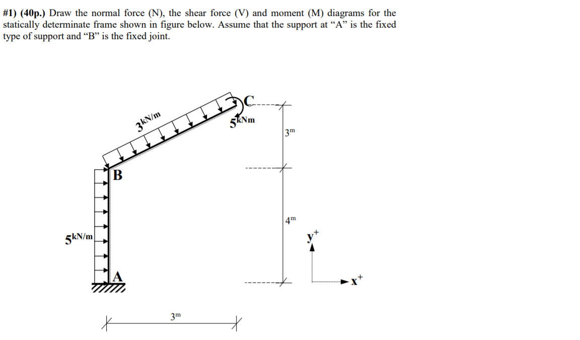 Solved #1) (40p.) Draw the normal force (N), the shear force | Chegg.com