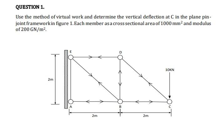 Solved QUESTION 1. Use the method of virtual work and | Chegg.com