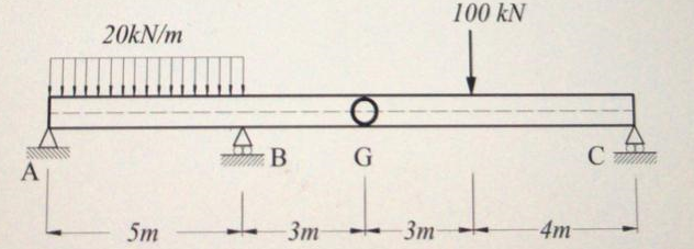 Solved Draw the V and M diagrams for the gerber beam shown | Chegg.com