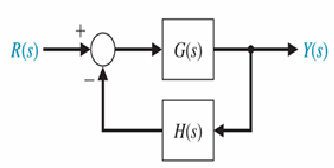 Solved Please explain each step: 1. The transfer | Chegg.com