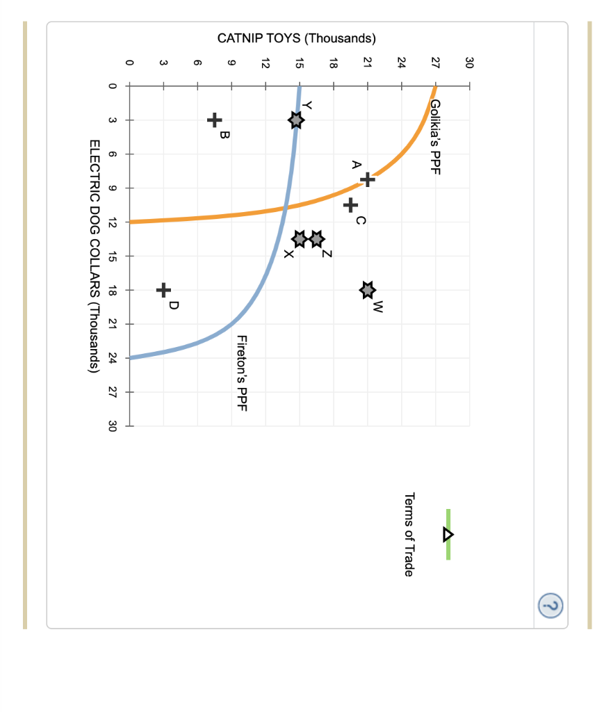 Solved 1. Visualizing the factor-endowment | Chegg.com