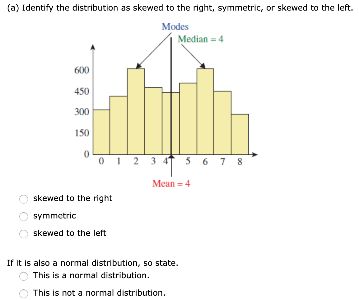 Solved (a) Identify the distribution as skewed to the right, | Chegg.com