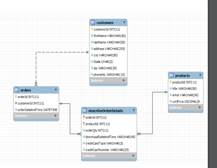 Solved [Q.3] Design and create a “MusicStore" database for | Chegg.com
