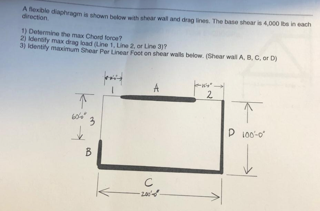 Solved flexible diaphragm is shown below with shear wall and | Chegg.com
