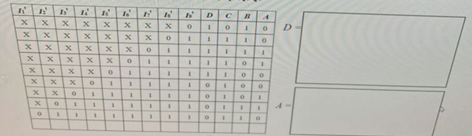 Solved Question 1: Please design a digital circuit to | Chegg.com
