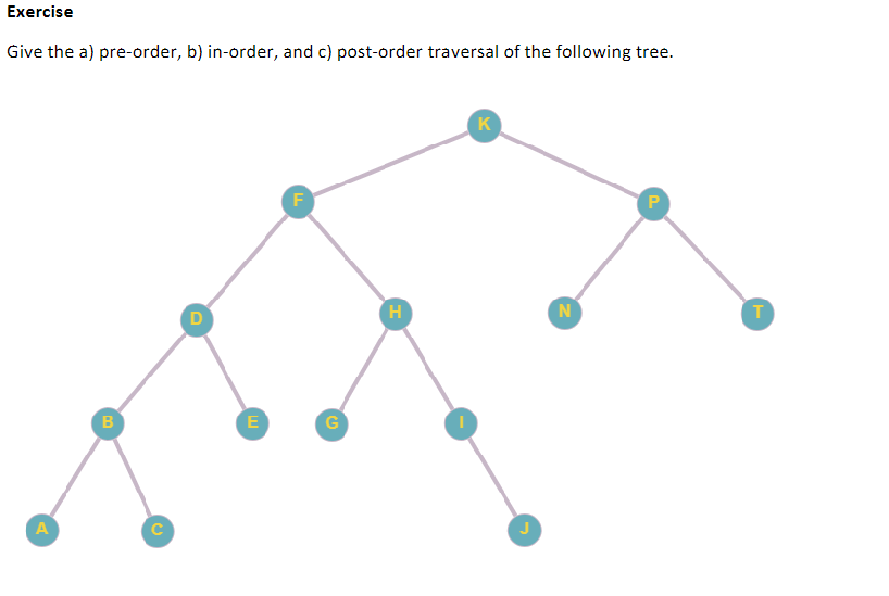 Solved Exercise Give the a) pre-order, b) in-order, and c) | Chegg.com