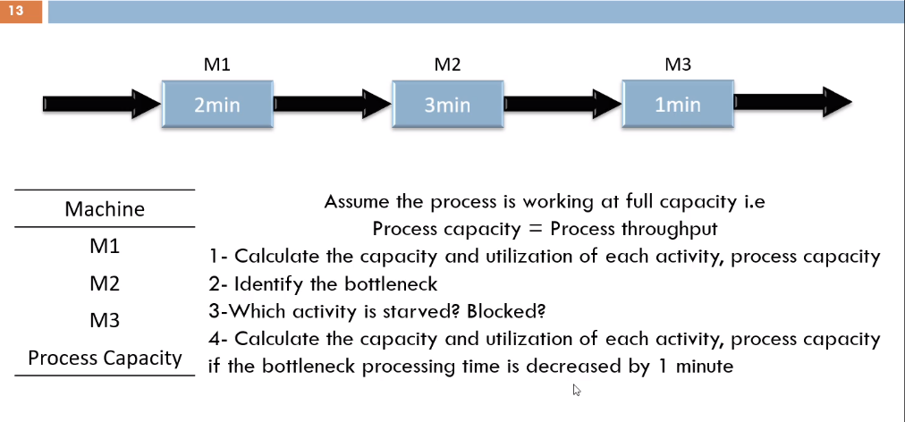 Solved Assume the process is working at full capacity | Chegg.com