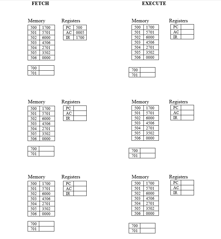 Solved Show the Fetch/Execute Cycle for each instruction in | Chegg.com