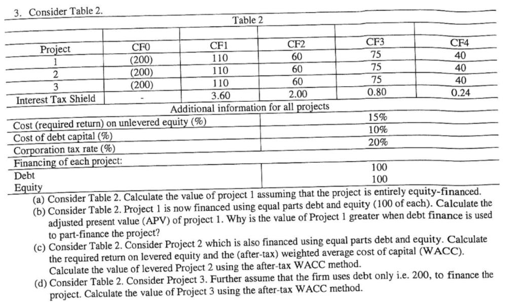 Solved 3. Consider Table 2. Table 2 CF3 CF4 CF2 CF1 110 110 | Chegg.com