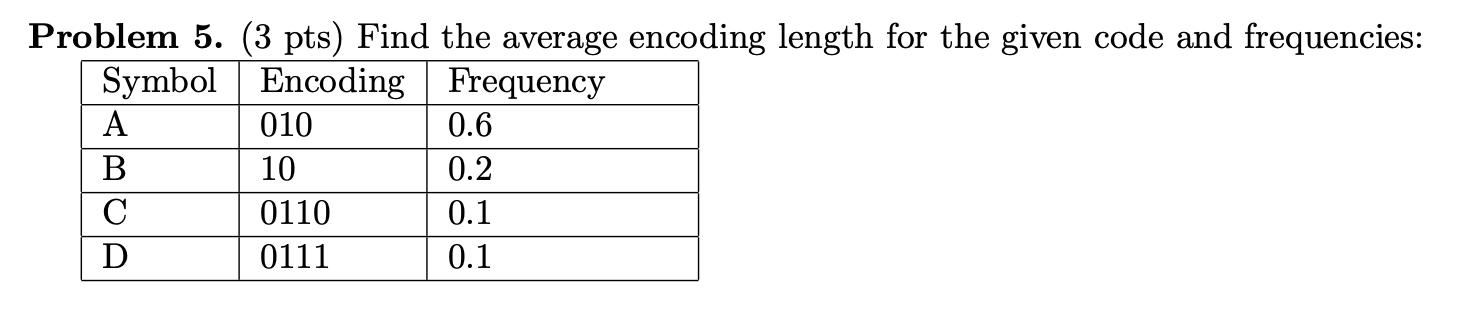 Solved Problem 5. (3 pts) Find the average encoding length | Chegg.com