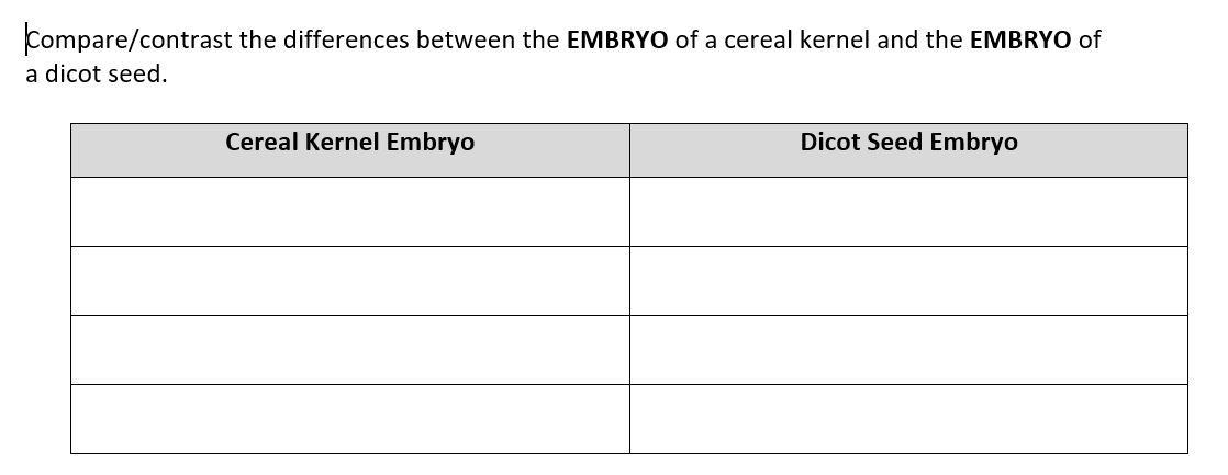 Solved Kompare/contrast the differences between the EMBRYO | Chegg.com