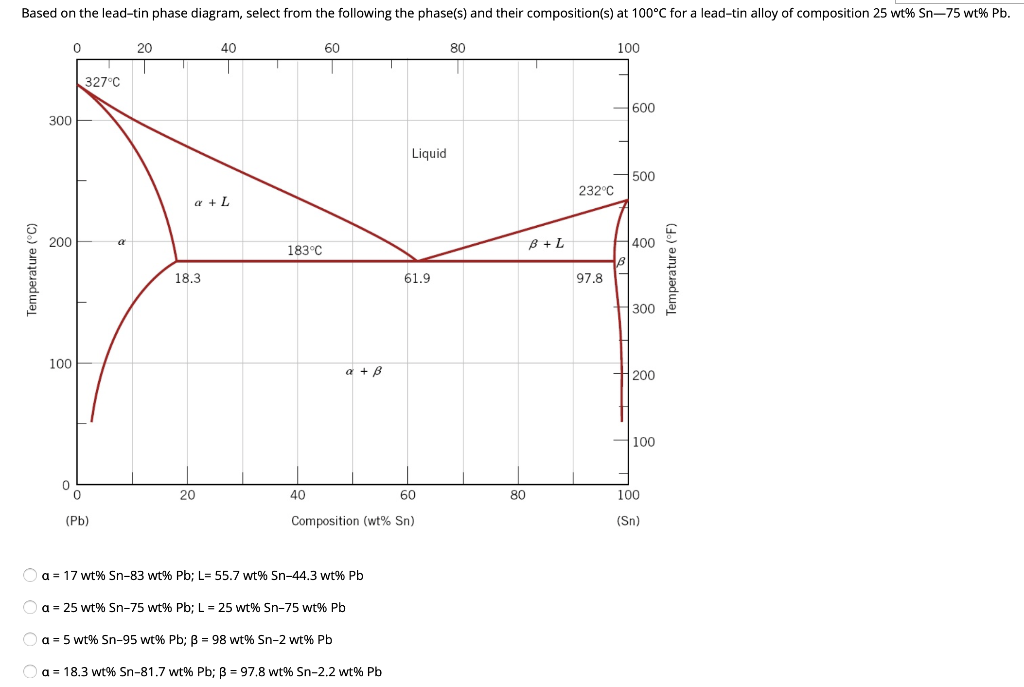 Solved From the following lead-tin phase diagram, which of | Chegg.com