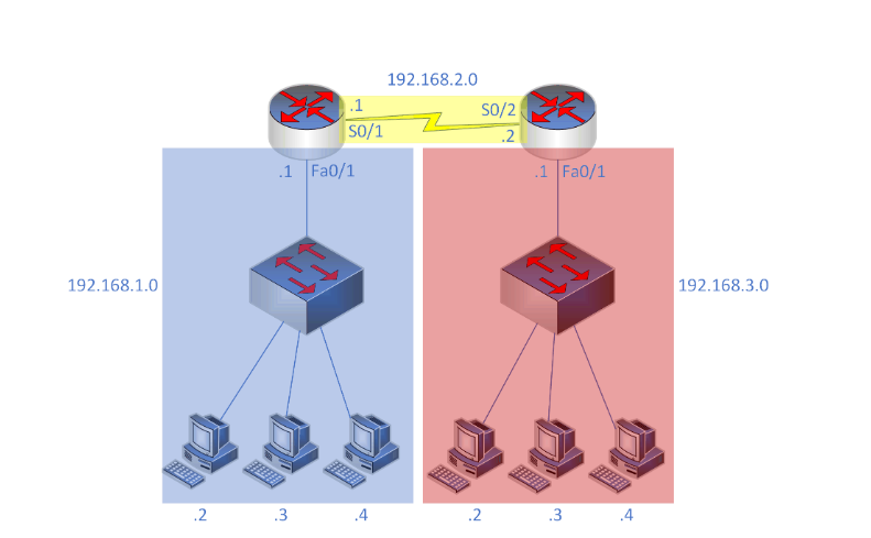 Solved Demonstrate knowledge of IP Address Allocation on an | Chegg.com