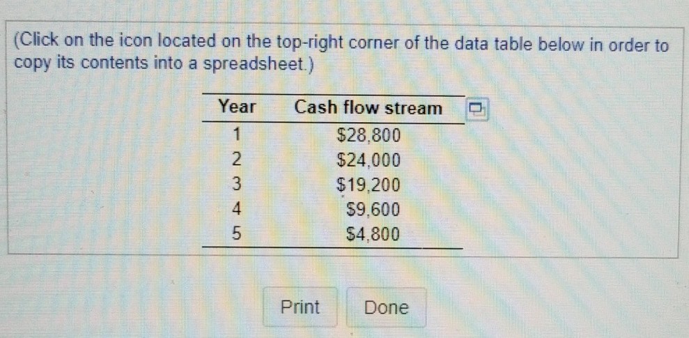 Solved Value of a mixed stream For the mixed stream of cash | Chegg.com