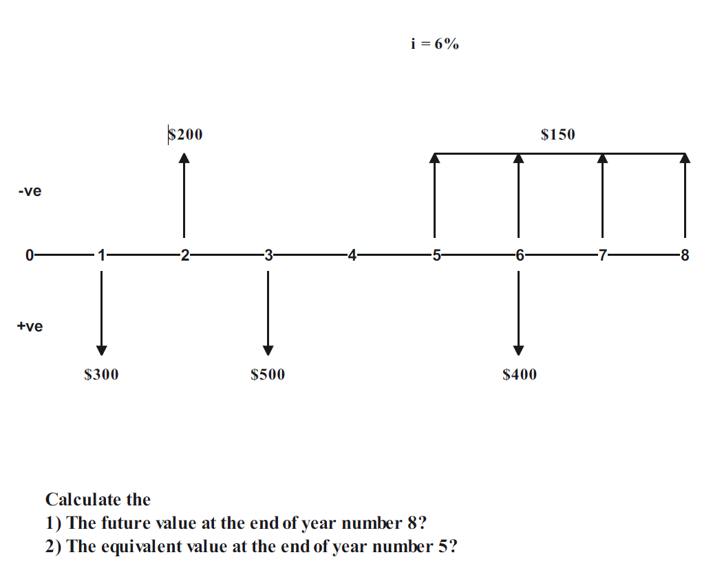 Solved i=6%Calculate theThe future value at the end of year | Chegg.com