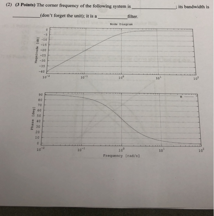 Solved (2) 8 Points) The corner frequency of the following | Chegg.com