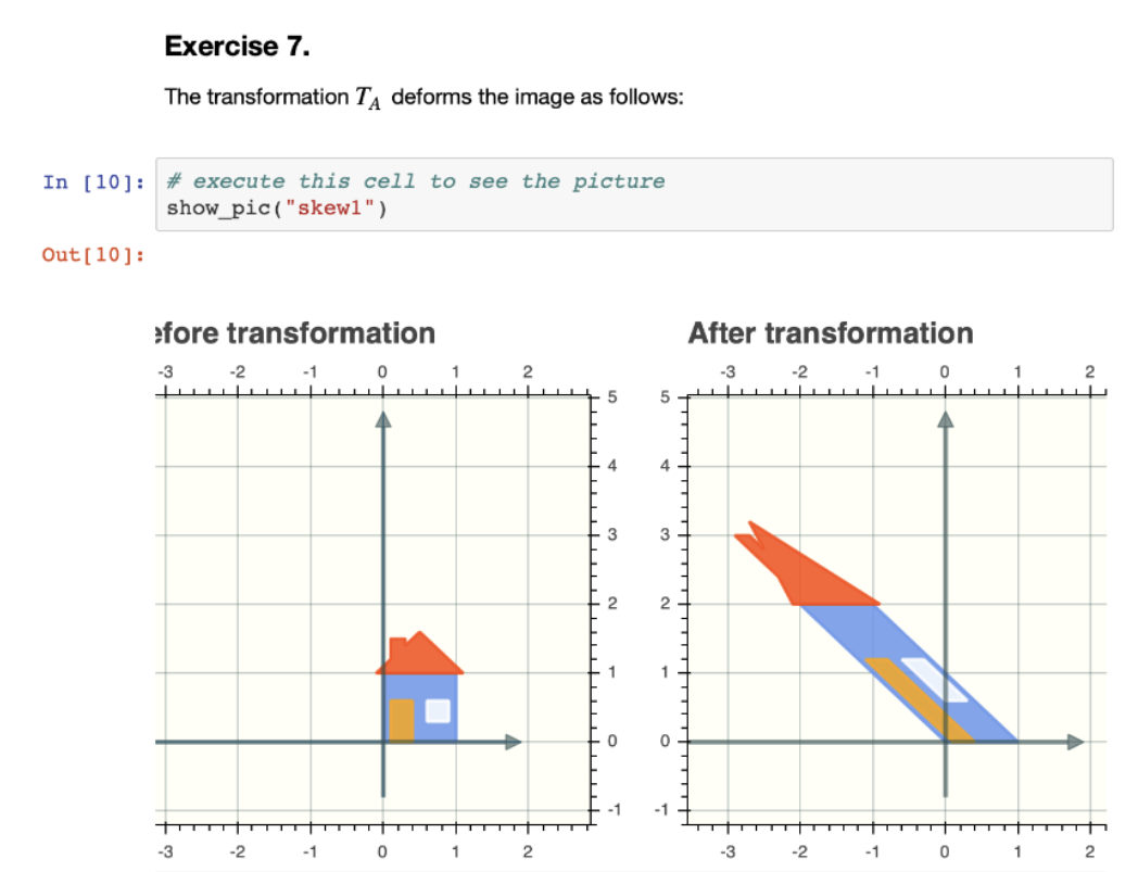 Solved Exercise 7. The transformation TA deforms the image | Chegg.com