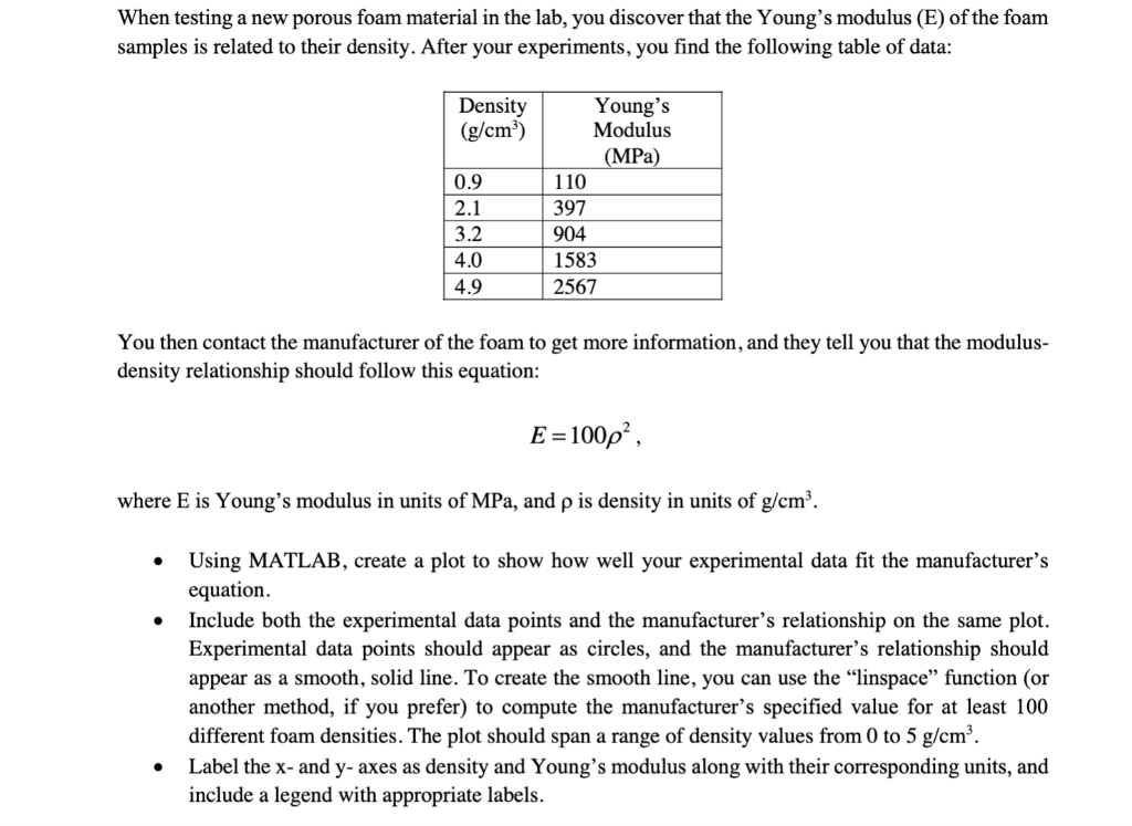 Solved When testing a new porous foam material in the lab, | Chegg.com