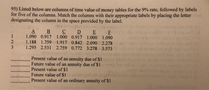 Solved 95) Listed below are columns of time value of money | Chegg.com
